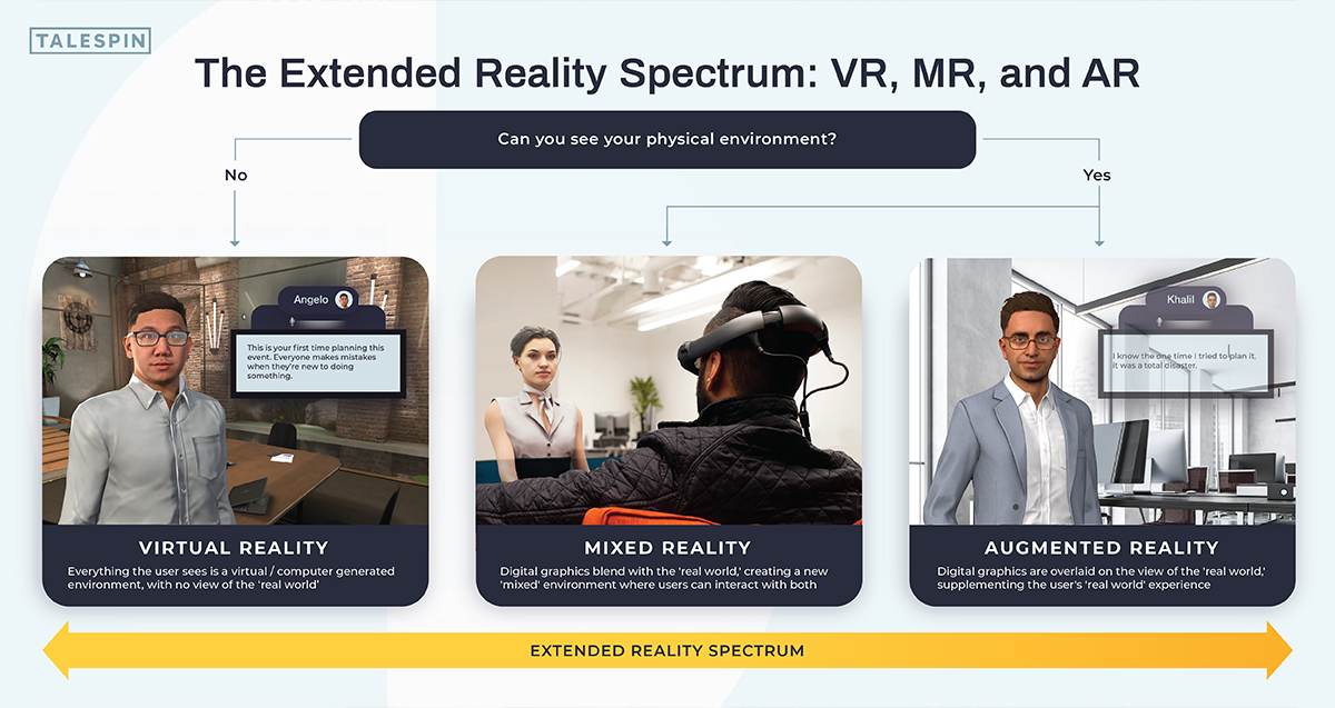 SPEAKING THE METAVERSE LANGUAGE: ‘VR,’ ‘DIGITAL TWIN,’ ‘NFT,’ AND OTHER WEB 3.0 TERMS DEFINED ...